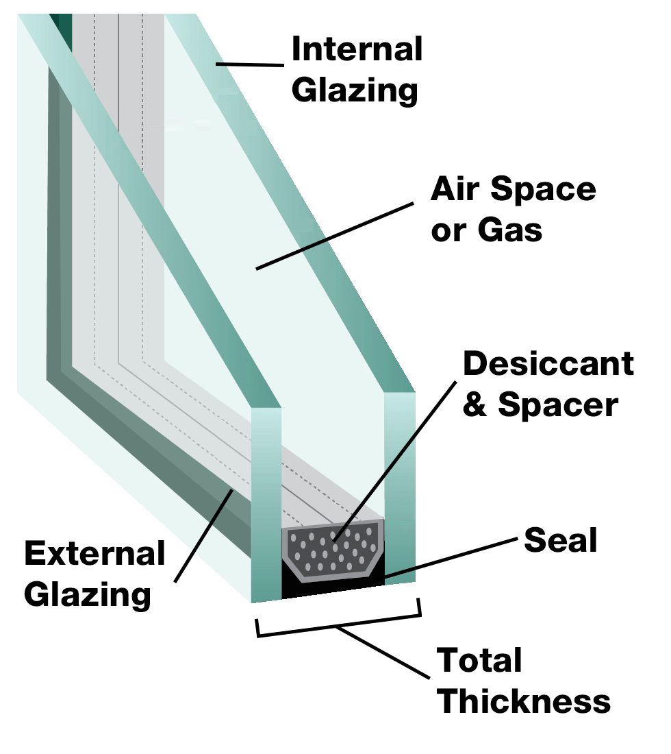 Heavy Duty Soundproof Windows & Doors System | Fortune Decogate